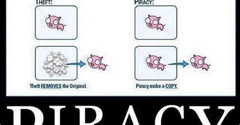 Piracy Imgur