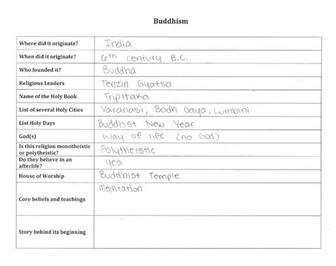 Accessing And Analyzing Information