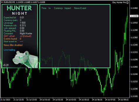 Day Hunter Pro Forex Robot Mt4