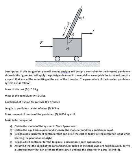 Solved Description In This Assignment You Will Model Chegg