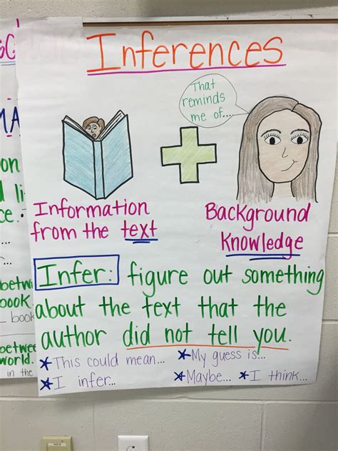 Making Inferences Anchor Chart For Reading ELA Inference Anchor