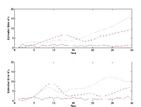 Figure 1 From Target Tracking Using A Particle Filter Based On The