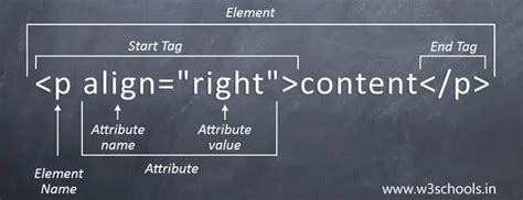 Html Elements