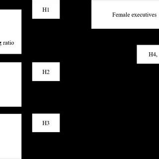 Thesis Research Framework Download Scientific Diagram