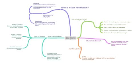 Data Science Coggle Diagram