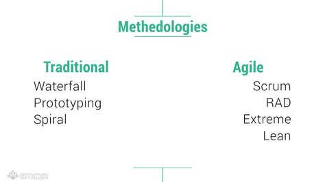 Software Development Life Cycle Nimishan Views And Thoughts