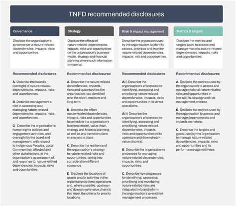 Launch Of The New Tnfd Framework Ecometrica