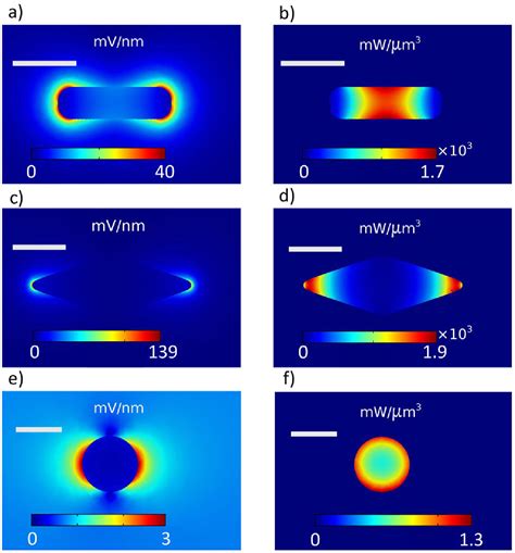 Figure 1 From Multiphysics Modeling Of Plasmonic Photothermal Heating