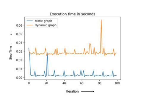 Understanding LazyTensor System Performance With PyTorch XLA On Cloud TPU PyTorch
