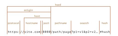 DRF CORS Origin