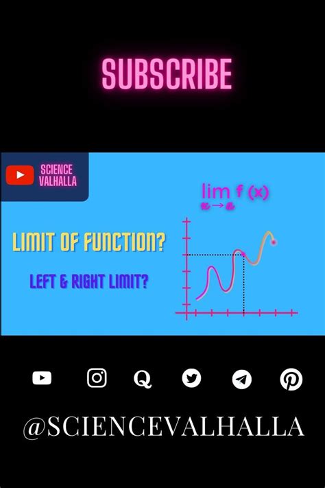 Limit Of Function Concept Of Limit Left Hand And Right Hand Limit