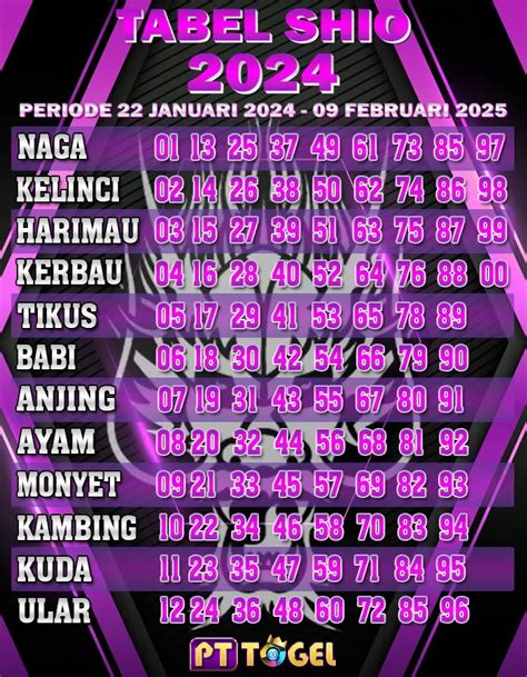 Prediksi Togel France 07 April 2024 ~ Prediksi Resmi Pttogel