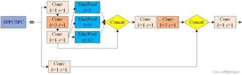 【yolov701】网络结构与源码解析idetectnnmodule Csdn博客