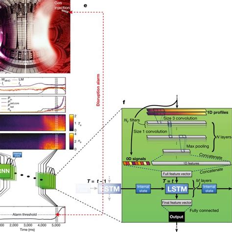 Typical Microstructure Of Sicf Sic Composite Prepared By A C Download Scientific Diagram
