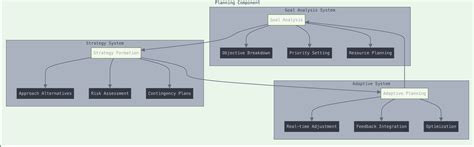 The Architecture Of Autonomous Ai Agents Understanding Core Components
