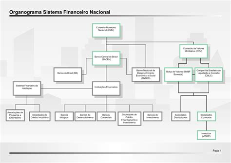 Leigonomia Sistema Financeiro Nacional Sfn
