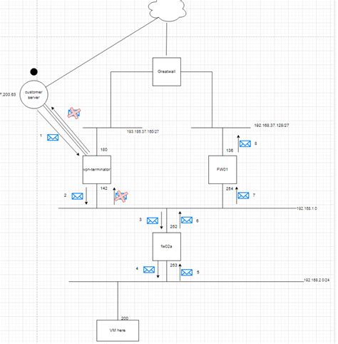 Pfsense Async Routing Doesnfollow Route Table Netgate Forum
