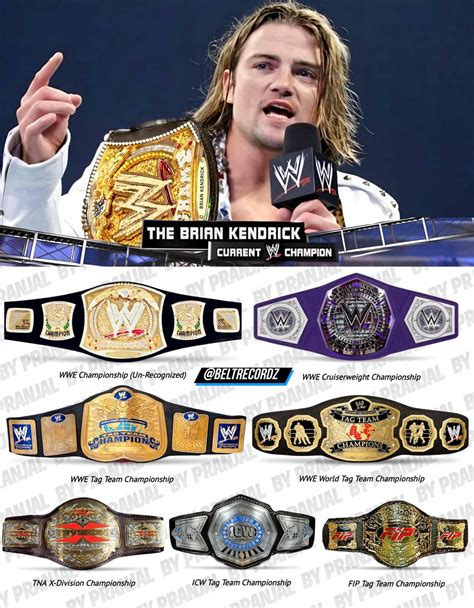 Thee Brian Kendrick Rchampionshiphistory