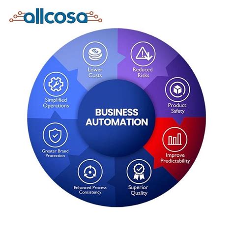 Allcosa Enterprises On Linkedin Allcosa Digitalmarketing Operations