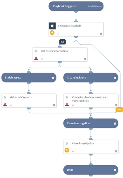 Vulnerability Management Nexpose Job Cortex Xsoar