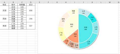 饼图大小调整这么漂亮的双层饼图，你会做吗？让你工作汇报更出彩！ Csdn博客