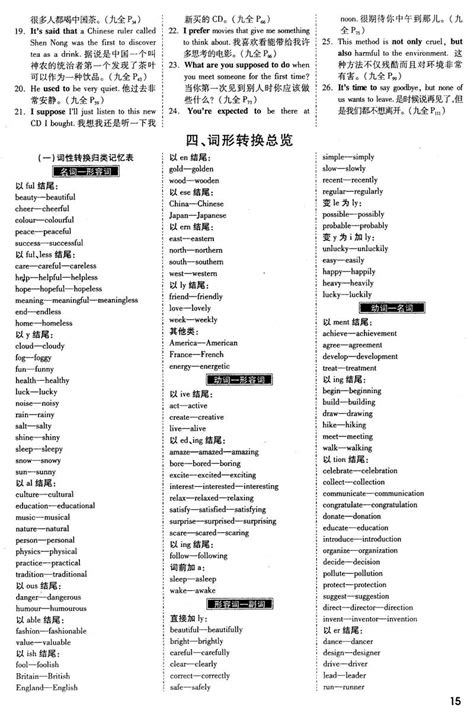 分享一张单词速记表，高效记忆初中三年1600词汇奇速英语