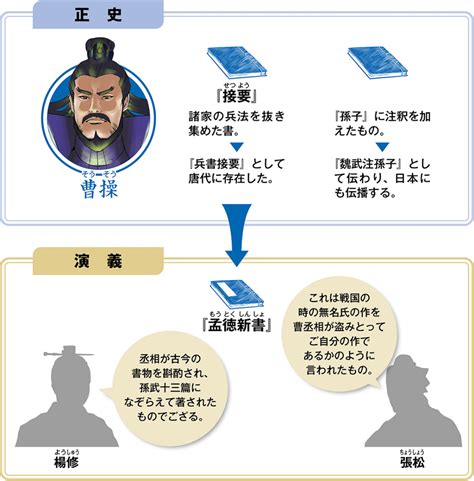 曹操の兵法書と『三国志演義』に登場する「孟徳新書」 まっぷるトラベルガイド