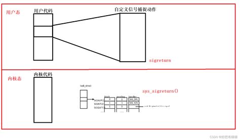 Linux进程信号捕捉