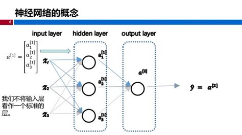 Csdn