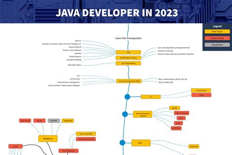 Путь от джуна до хорошего Java разработчика roadmap для начинающих
