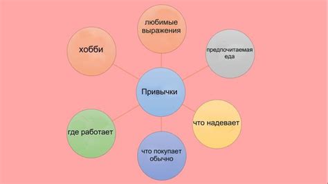 голубая папка Пост со стены Art Prompts Writing A Book Writing Tips