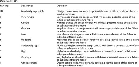 Detectability Index Scales Adopted From Liu 60 Download Scientific
