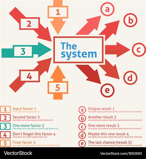System Input Output Flow Chart Royalty Free Vector Image
