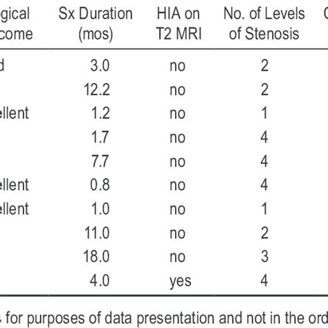 Group 1—patients With Preoperative Mmt Grade Below 3 Mmt Grade