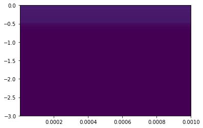 Matplotlib How Can I Plot A Mesh Grid Like Image Using Pyplot Stack Overflow