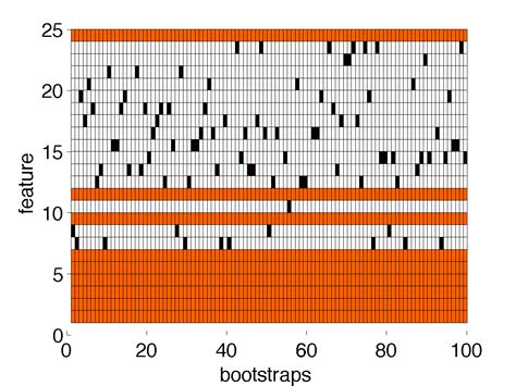GitHub Gditzler Npfs Test Simple Example Of How To Apply NPFS To A Synthetic Data Set And