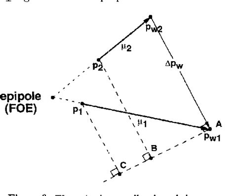 Figure 3 From A Unified Approach To Moving Object Detection In 2d And 3d Scenes Semantic Scholar