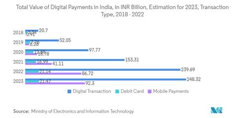 Software Defined Storage Market Share Analysis And Size