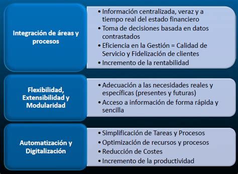 Erp Ventajas Alfonso Ros Consultores