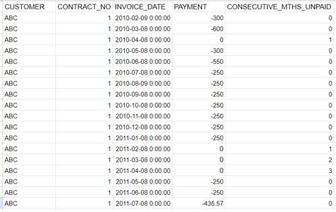 Google Bigquery Calculate Cumulative Sum In With Restart In Sql Based