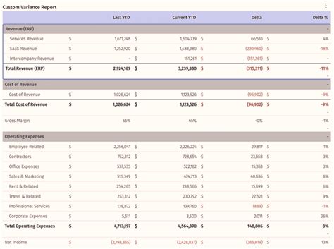 How To Create Variance Reports In Minutes