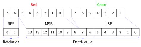 Tables How Can I Draw Lines Between Cells From Two Different Tabulars