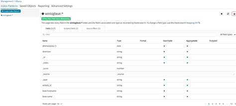 Sample Dashboard Errors Beats Discuss The Elastic Stack