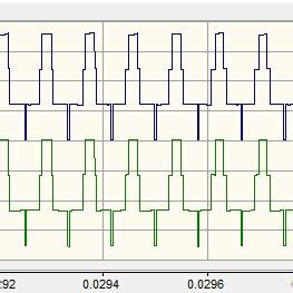 Common Mode Voltage Pattern Download Scientific Diagram