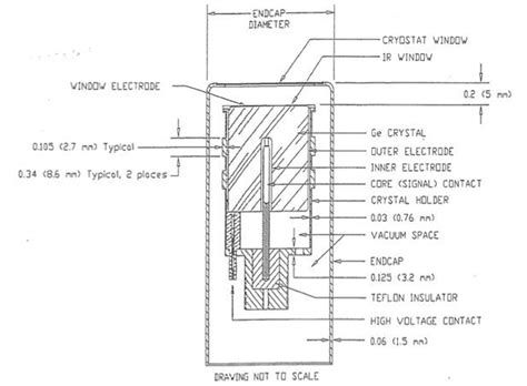 Technical Drawing Of Hpge Detector Of Model Gc1520 Provided By The Download Scientific Diagram