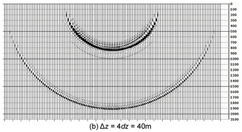 A Simple Way To Speed Up Wave Equation Migration Using A Time Shift Imaging Condition Cseg