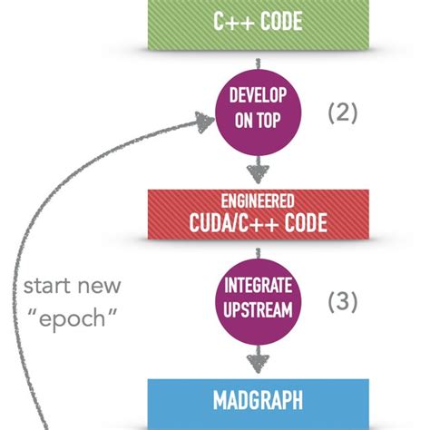 The Overall Software Engineering Process Is Iterative Download Scientific Diagram