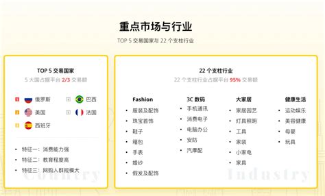 店小秘erp 新手做阿里速卖通，如何节省订单成本和效率