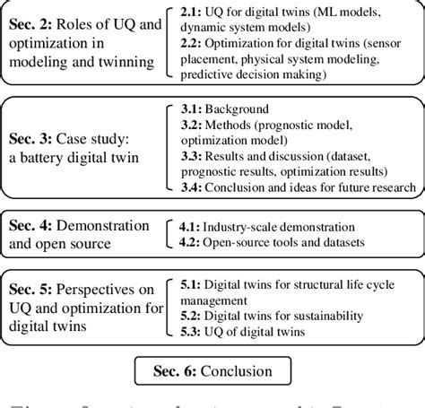 A Comprehensive Review Of Digital Twin Part 1 Modeling And Twinning Enabling Technologies