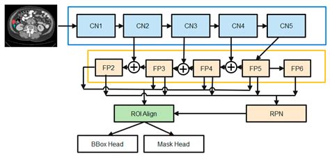 Apestnet With Mask R Cnn For Liver Tumor Segmentation And Classification
